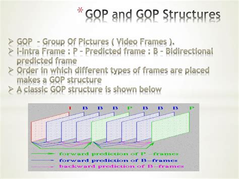 ppt analysis of adaptive gop algorithms for efficient hevc compression powerpoint presentation