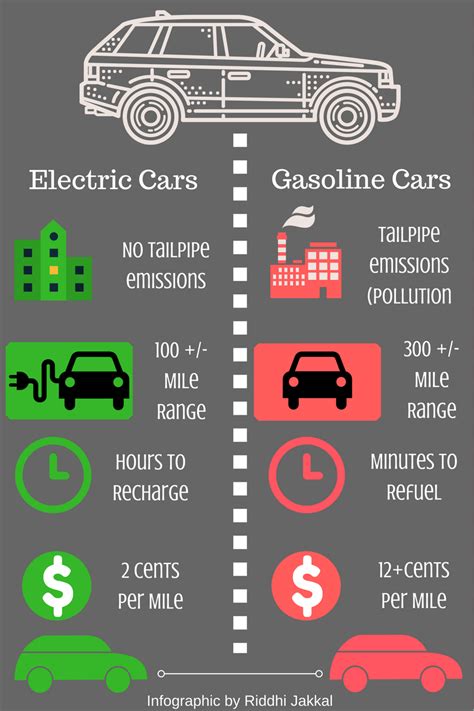 10 Reasons Why Gas Cars Are Better Than Electric Sale Fast Lisa Unibo It