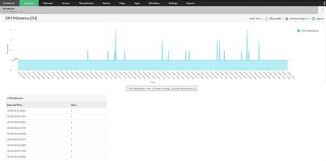 Ibm Monitoring Tool Monitor Ibm Performance Manageengine Opmanager