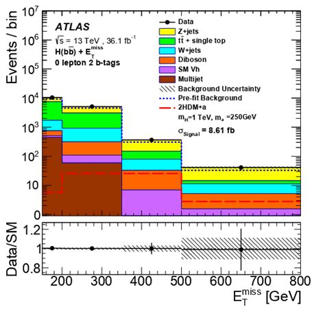 constraints on mediator based dark matter and scalar dark energy models using sqrt{s} 13