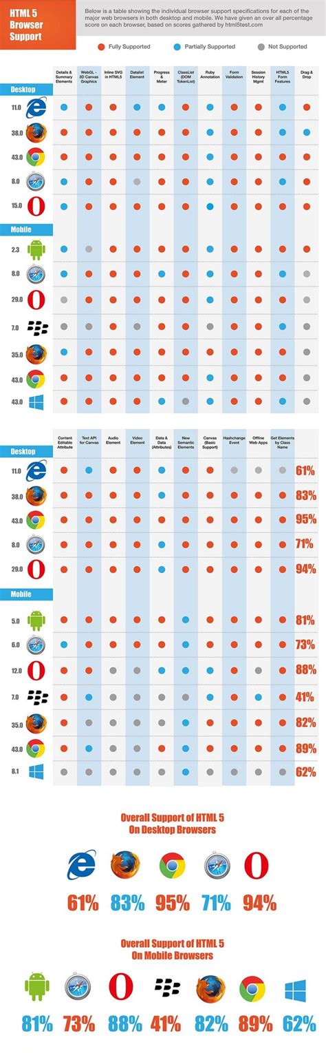 Learn HTML5 Basics With This Epic Cheat Sheet Lifehacker Australia