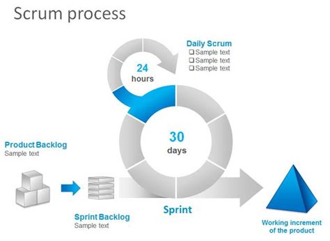 Free Scrum Task Board PowerPoint Template Presentation Slides