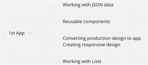 React Native Learning Roadmap Saad Personal Space