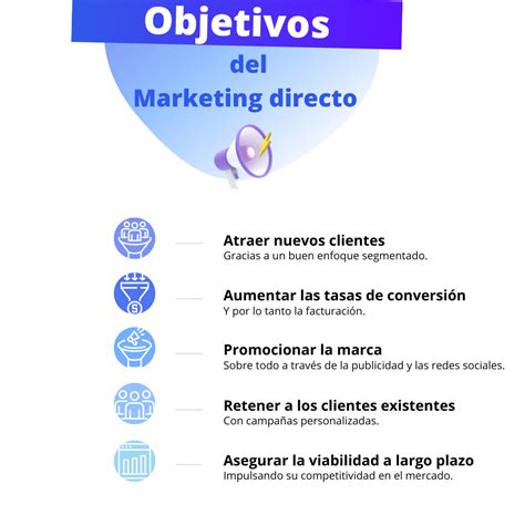Los retos del marketing directo Métodos y ejemplos 2024