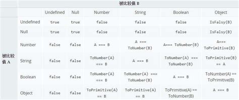 帮你彻底弄懂 javascript 类型转换 知乎