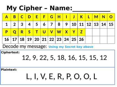 introduction to cryptography and encryption teaching resources