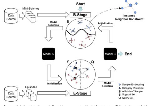 figure 1 from improving embedding generalization in few shot learning with instance neighbor