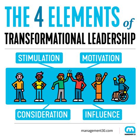 Charismatic Leadership Vs Transformational Leadership