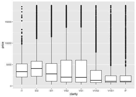 Chapter Statistical Summaries Solutions To Ggplot Elegant