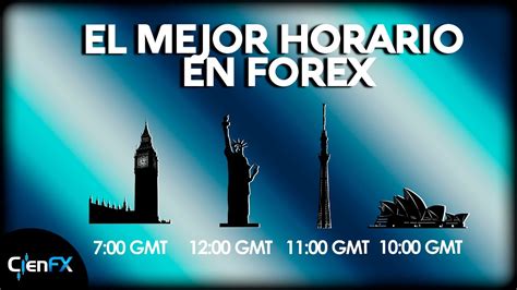 Mejores Horarios Para Operar Forex CienFX YouTube