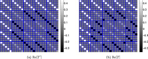 figure d 3 from the restricted isometry property for random block diagonal matrices semantic
