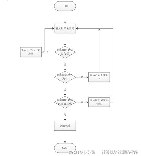 【附源码】java计算机毕业设计线上花店购物商城（程序 lw 部署） 线上商城设计方案 csdn博客
