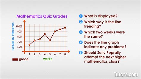 Line Graph Definition Types Parts Uses And Examples Off