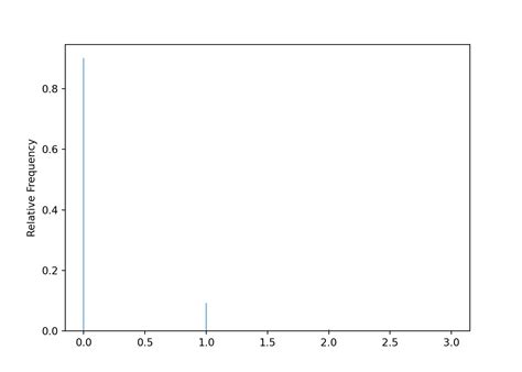 applied stochastic processes poisson processes