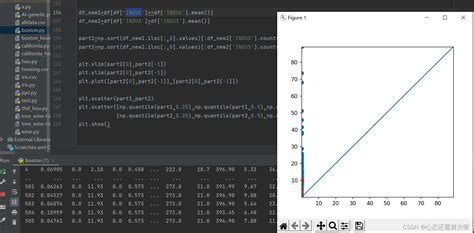 波士顿房价数据集进行数据预处理和模型训练（python） 极客之音