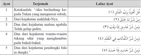 Detail Surat Al Falaq Sama Artinya Koleksi Nomer 34
