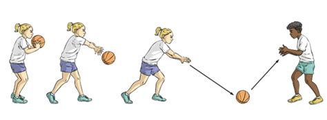 Cuáles son todos los tipos de pases en baloncesto