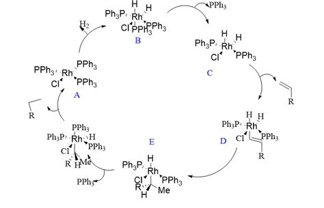 Rh Pph3 Cl Discount Deals Vsyamebel Shop