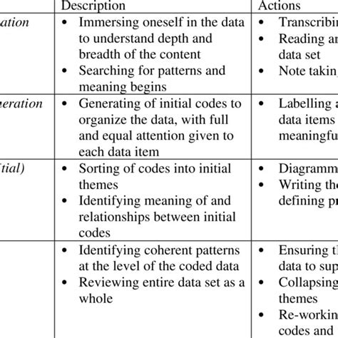 PDF Reflexive Thematic Analysis For Applied Qualitative Health Research
