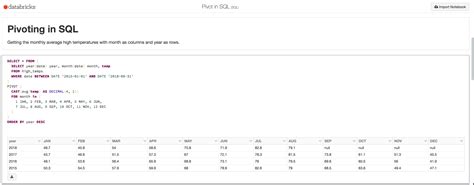 Sql Pivot Rows To Columns Multiple Tables Free Word Template