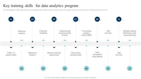 Data Evaluation And Processing Toolkit Key Training Skills For Data Analytics Program Themes Pdf