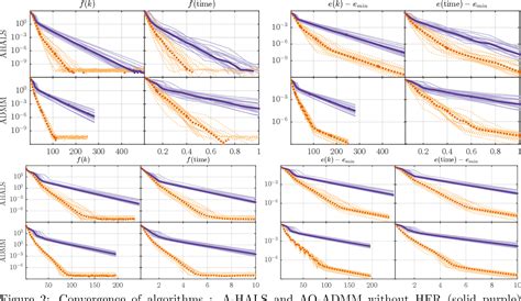 accelerating block coordinate descent for nonnegative tensor factorization paper and code