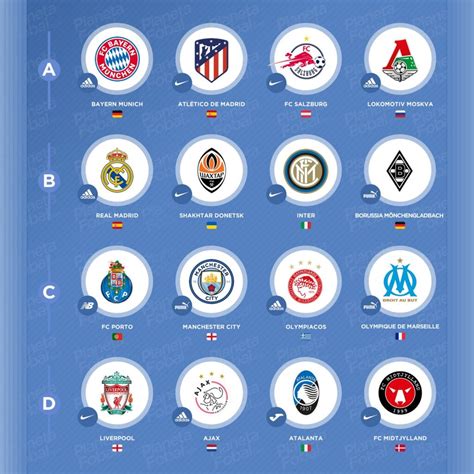 Marcas deportivas de la UEFA Champions League 2020 21 Infografías
