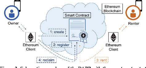 [pdf] a decentralised sharing app running a smart contract on the ethereum blockchain semantic