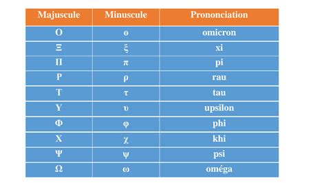 SOLUTION Symboles Math Matiques Studypool