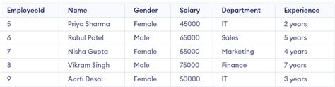 sql having clause with examples geeksforgeeks