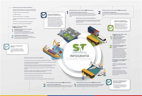 Objetivos Y Funciones Superintendencia De Transporte