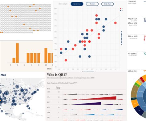 2018 And Data Visualization Business Analysis Digest