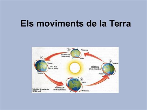 Calaméo Els moviments de la Terra
