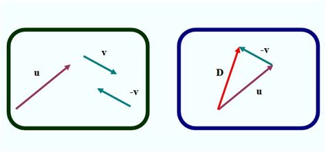 Resta de vectores método gráfico ejemplos ejercicios