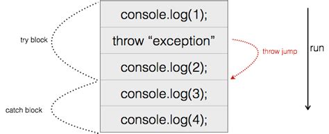 javascript asynchronous exception handling cocoo前端笔记