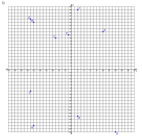 Plotting Points Worksheets