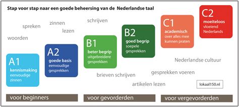 NT2 En Het Europees Referentie Kader Lokaal 150