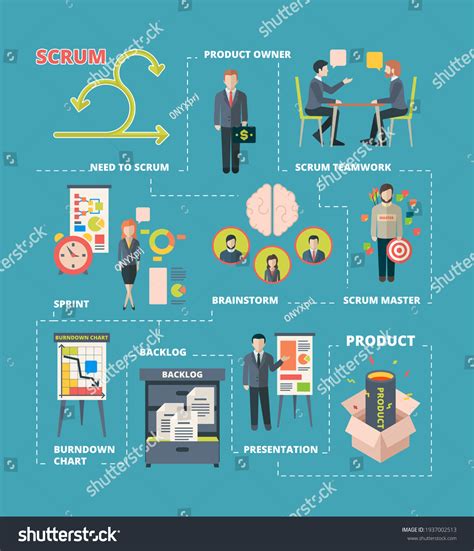 Scrum Infographic Project Collaboration Work Agile Stock Illustration