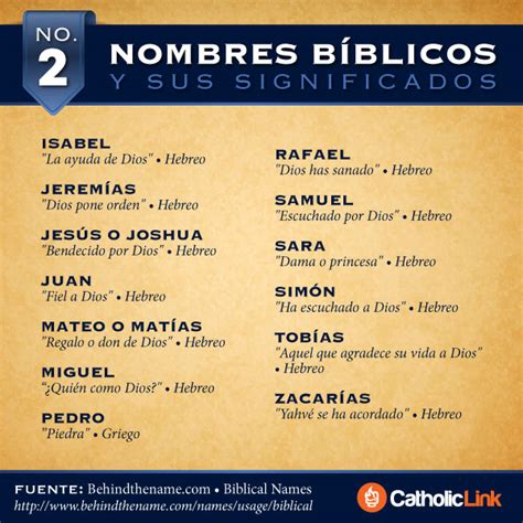Infografía Nombres bíblicos y sus significados Catholic Link