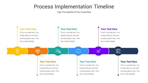 Process Implementation Timeline Powerpoint Template Artofit
