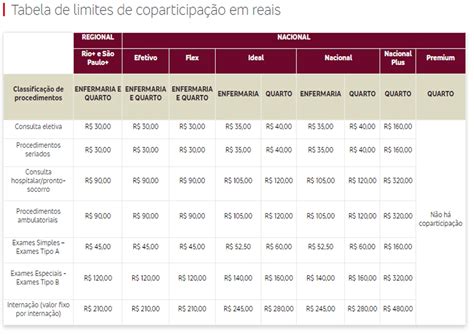 Tabela Bradesco São Paulo Plano de Saúde Bradesco Preço 2024