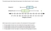 Answered The Parallel Boxplots Below Display The Bartleby