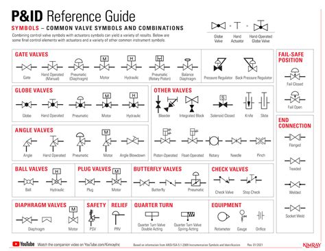 The Most Common Control Valve Symbols On A P Id Artofit