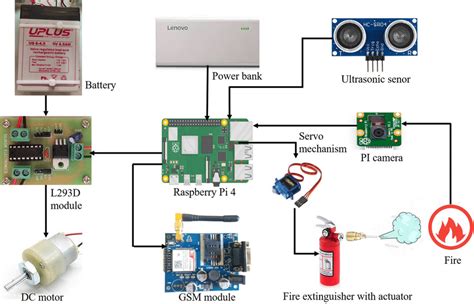 Fire Fighting Robot Using Arduino Atelier Yuwa Ciao Jp
