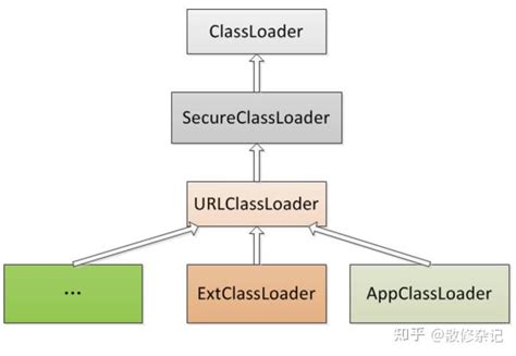 java classloader（类加载器） 知乎