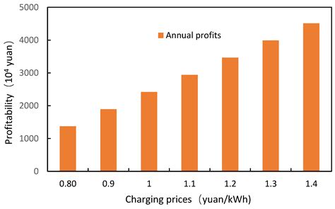 energies free full text optimal scheduling of virtual power plant with flexibility margin