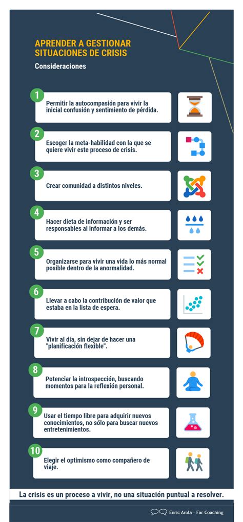 Aprender A Gestionar Situaciones De Crisis Enric Arola