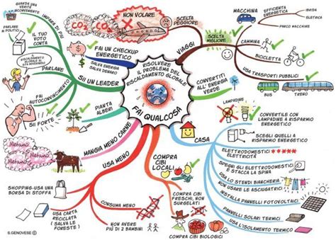 carte mentale sur le réchauffement climatique Le site du Collège de