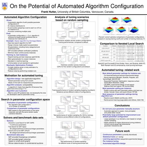 ppt on the potential of automated algorithm configuration powerpoint presentation id 6752098