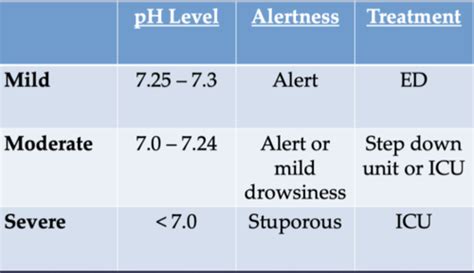 Diabetic Emergencies Flashcards Quizlet